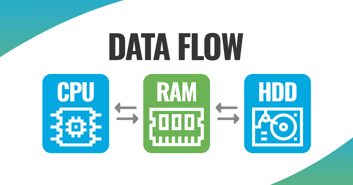 A Guide To 3D NAND: The Persistence of Memory - Horizon