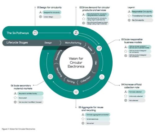 IEEE 2883: New Standards for Data Sanitization - Horizon