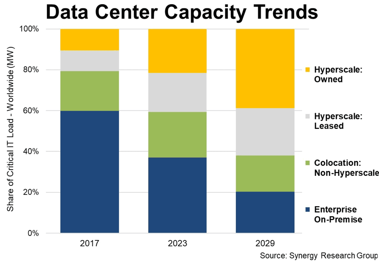 Navigating Hardware Refresh Cycles in the Data Center - Horizon Navigating Hardware Refresh Cycles in the Data Center - Horizon